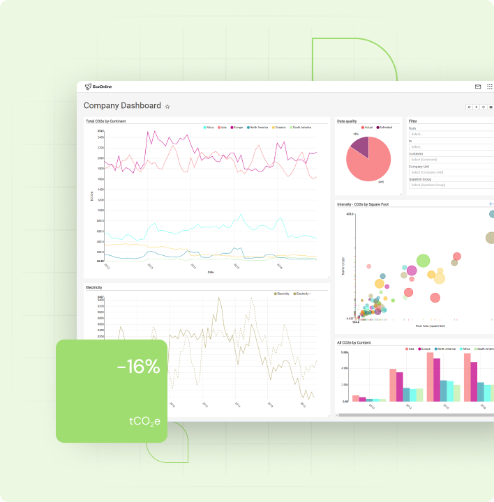 ESG Software | EcoOnline