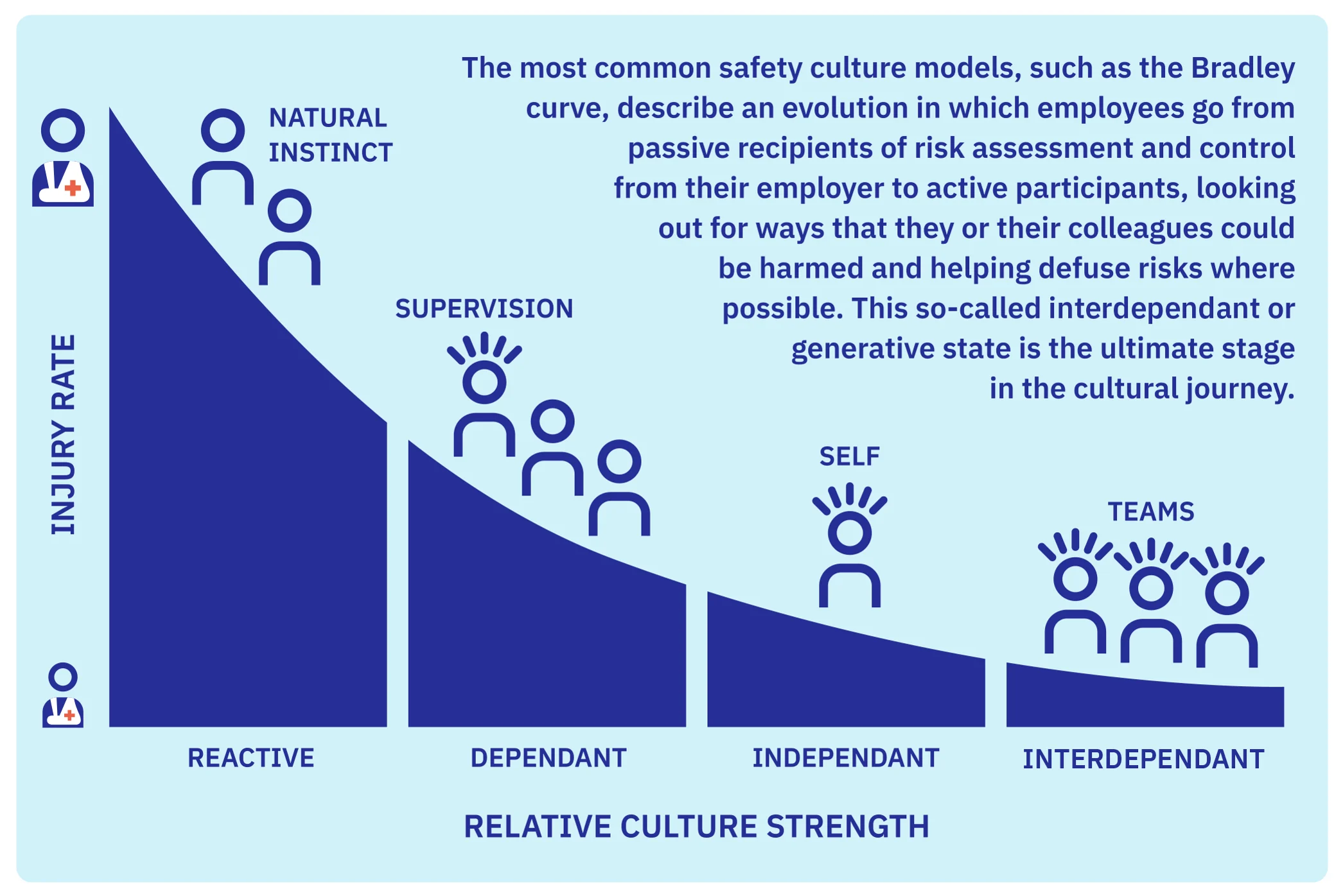 The Bradley Curve Meaning & Definition | EcoOnline