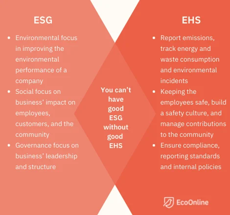 Merging EHS and ESG will future proof your business | EcoOnline
