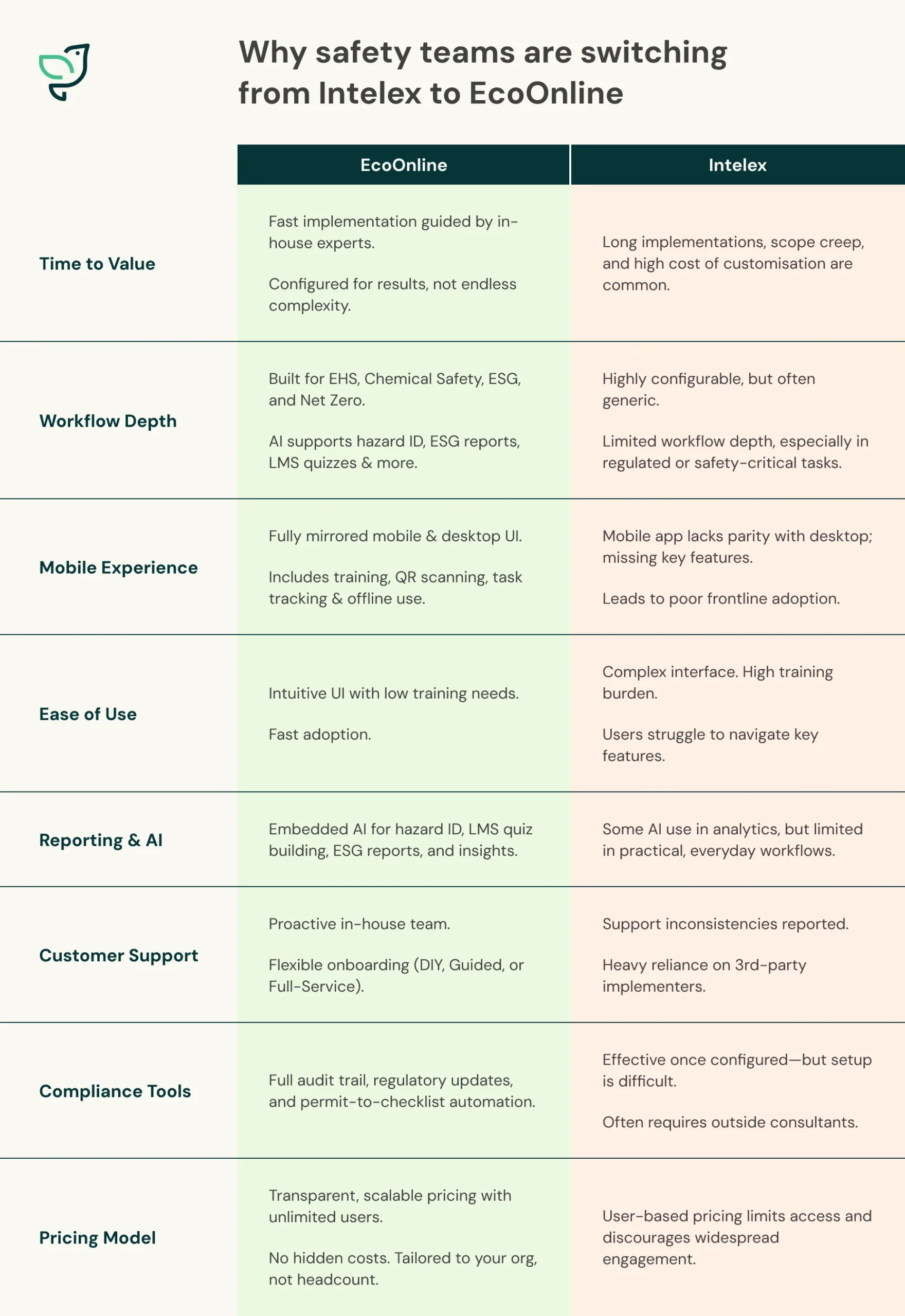 EcoOnline vs. Intelex: EHS software | EcoOnline